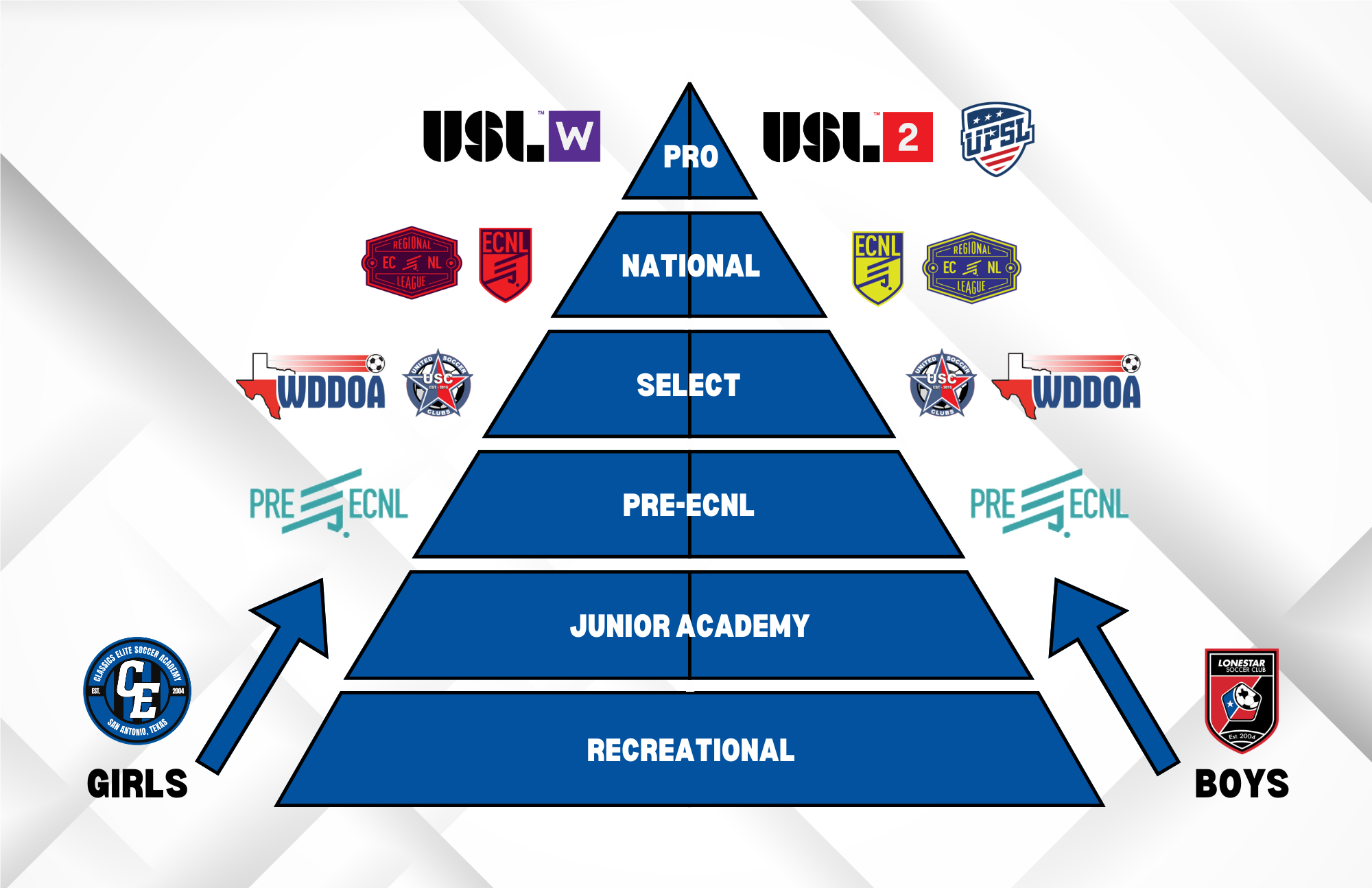 Girls ECNL — Classics Elite Soccer Academy