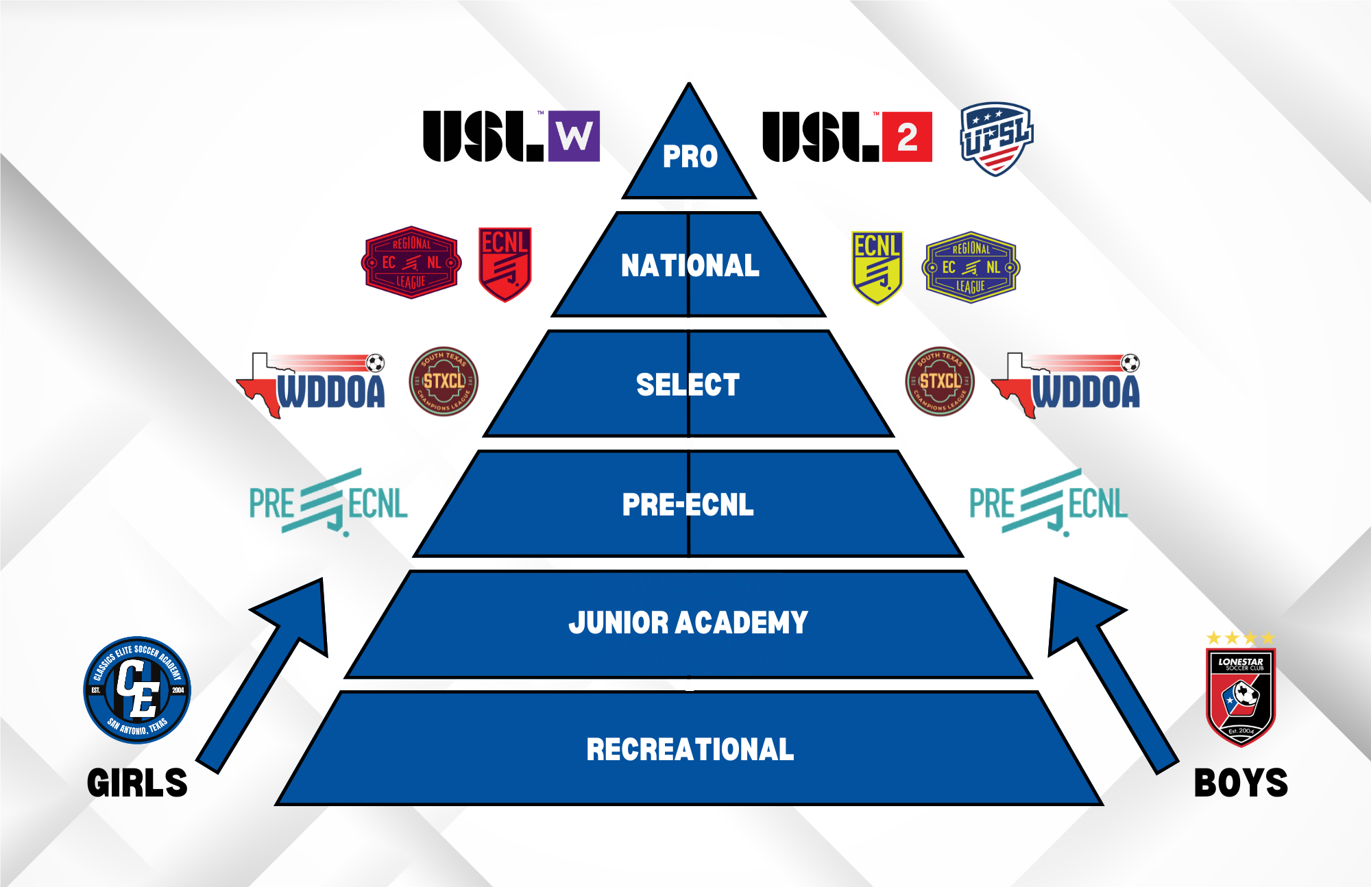Girls Select — Classics Elite Soccer Academy