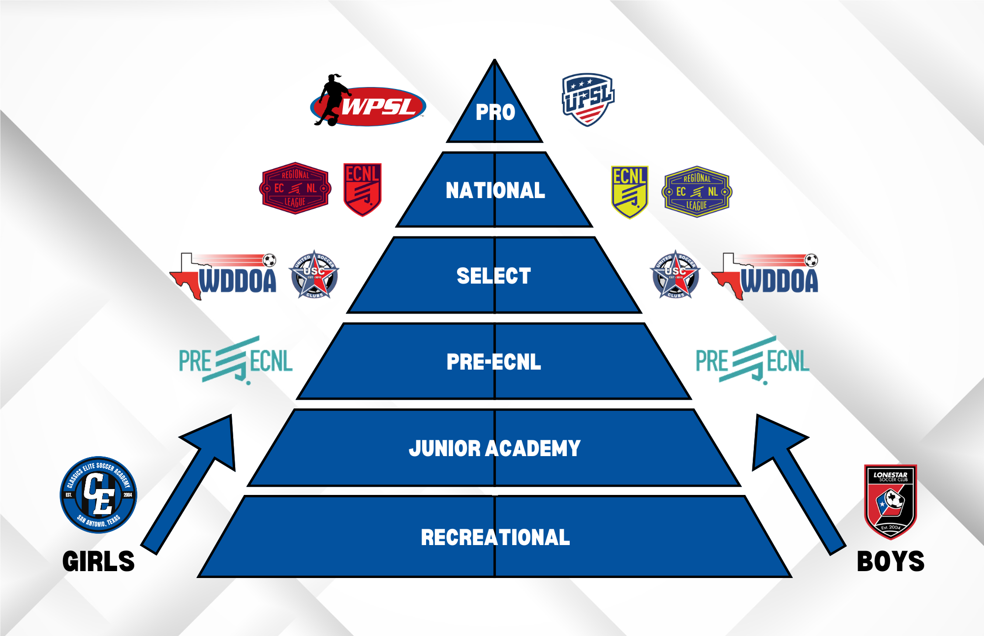 Girls Select — Classics Elite Soccer Academy
