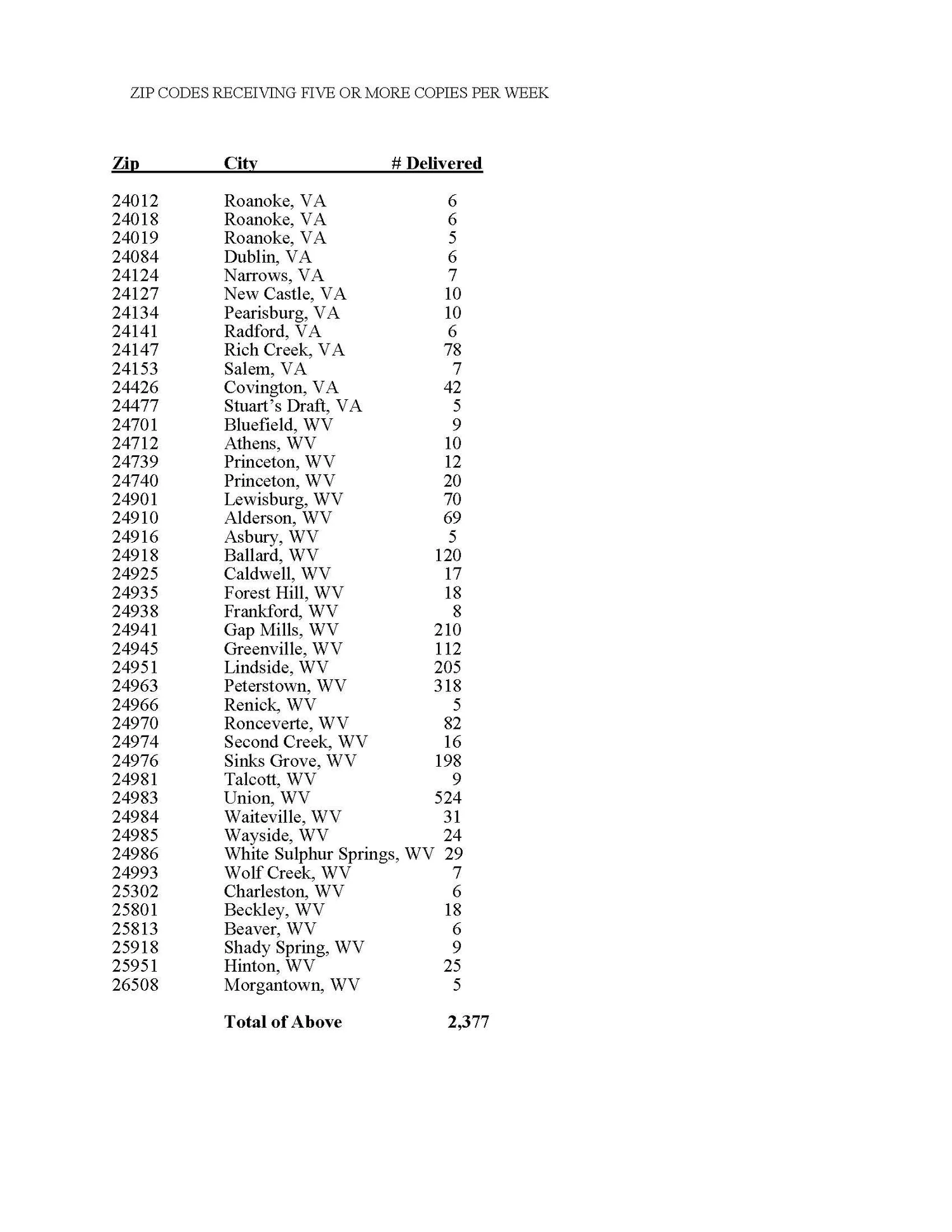 Gallery 1 — The Monroe Watchman Newspaper