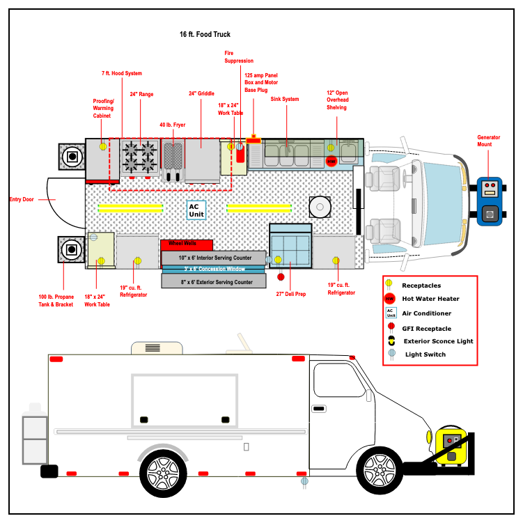 Food Truck Design — Nationwide Concessions & Trailers