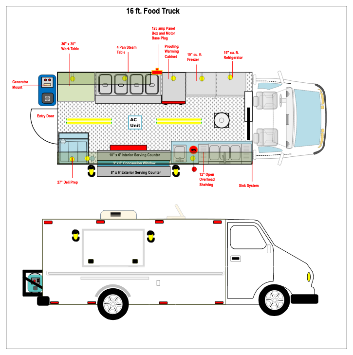 Food Truck Design — Nationwide Concessions & Trailers