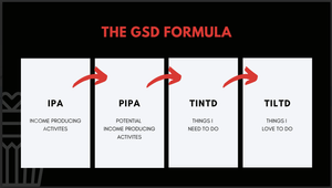 The GSD Formula: A Proven Strategy to Boost Focus, Time Management, and ...