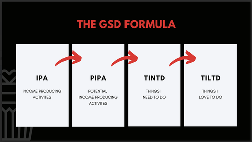 The GSD Formula: A Proven Strategy to Boost Focus, Time Management, and ...