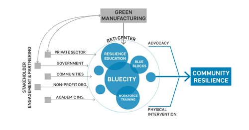 About Us — Reti Center