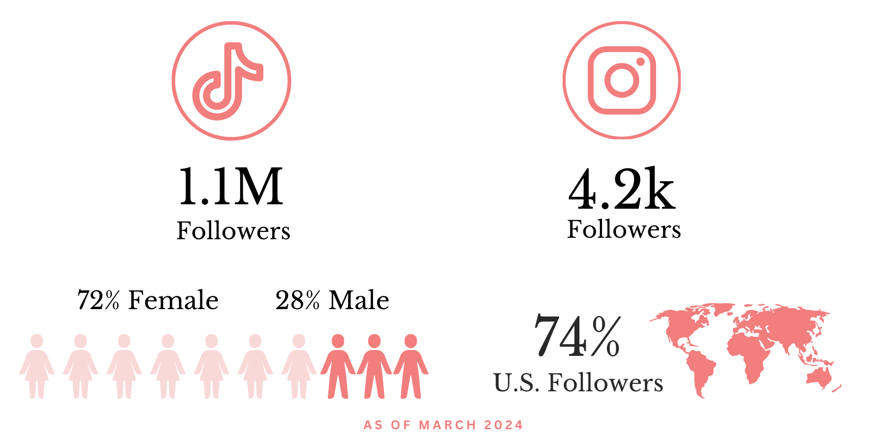 Eythan Henson - Jess Chattin | Brand Management