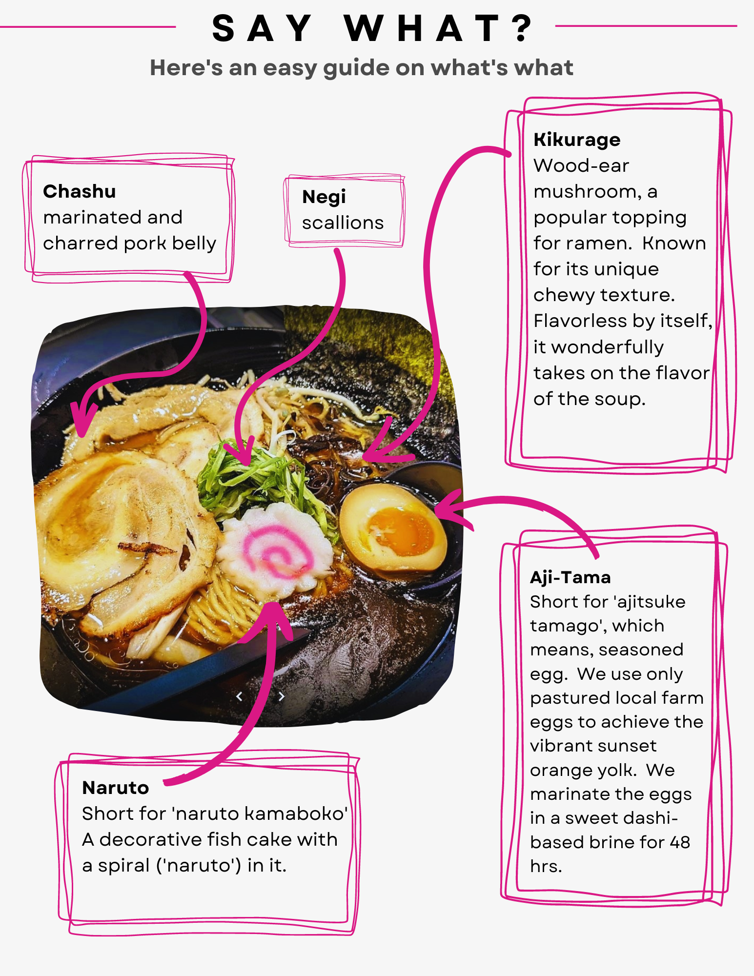 Menus — noodlepig