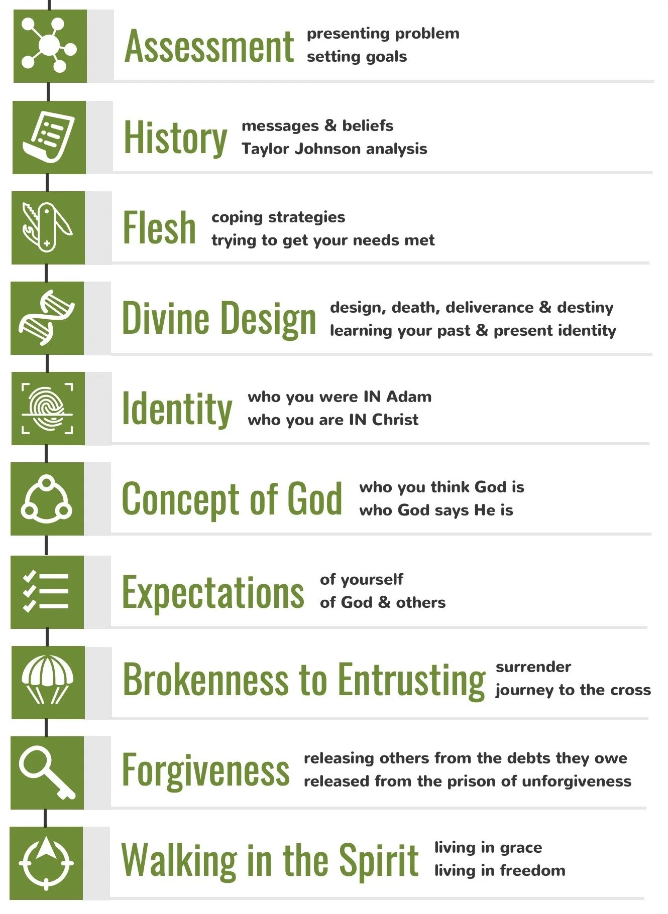 What is Discipleship Counseling? — Grace Ministries International