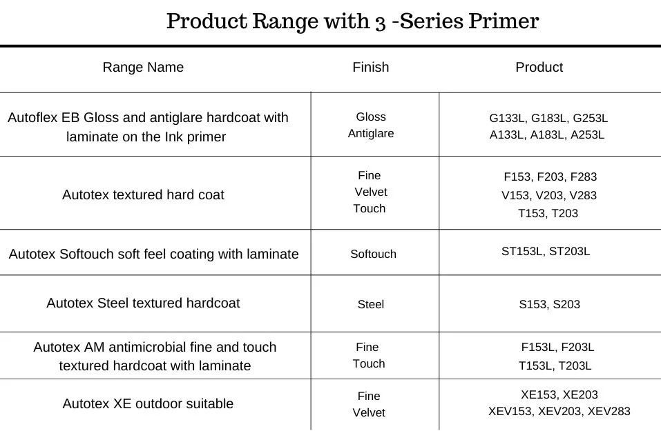 MacDermid Digital Printing — Regal Graphics