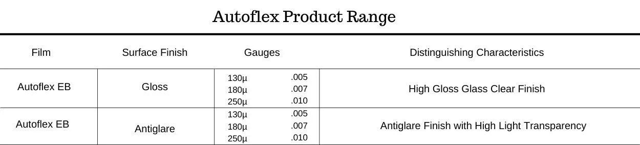 MacDermid Autoflex — Regal Graphics