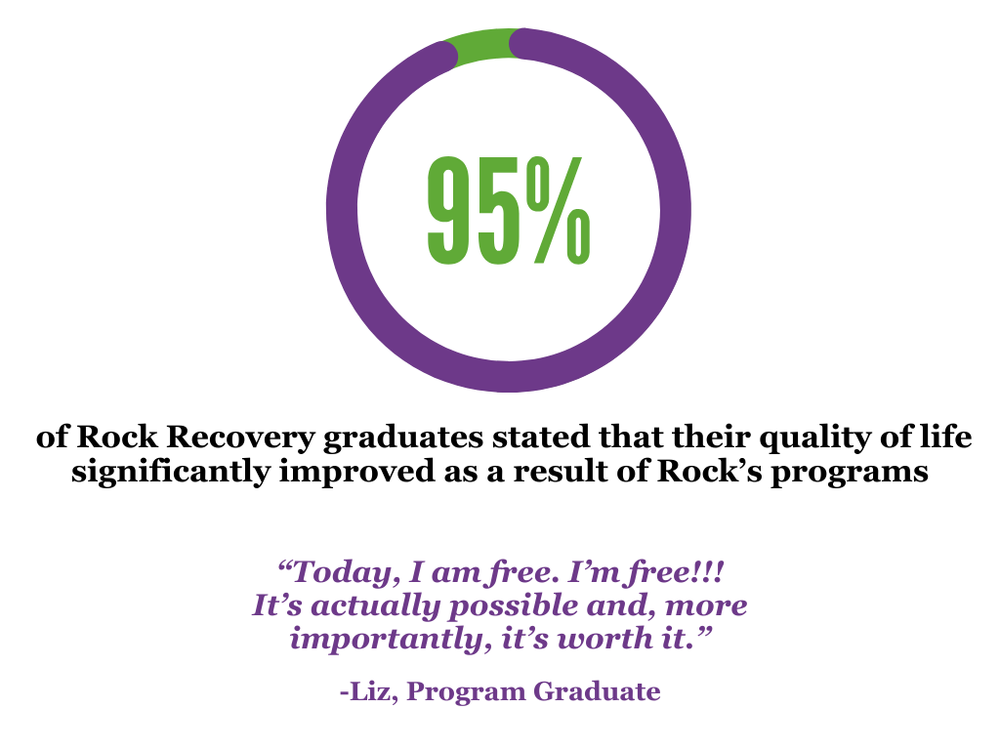 Celebrating 15 Years of Rock Recovery! — Rock Recovery