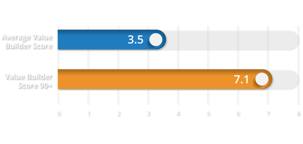 Maximize the Value of Your Business | PivotPoint Business Solutions