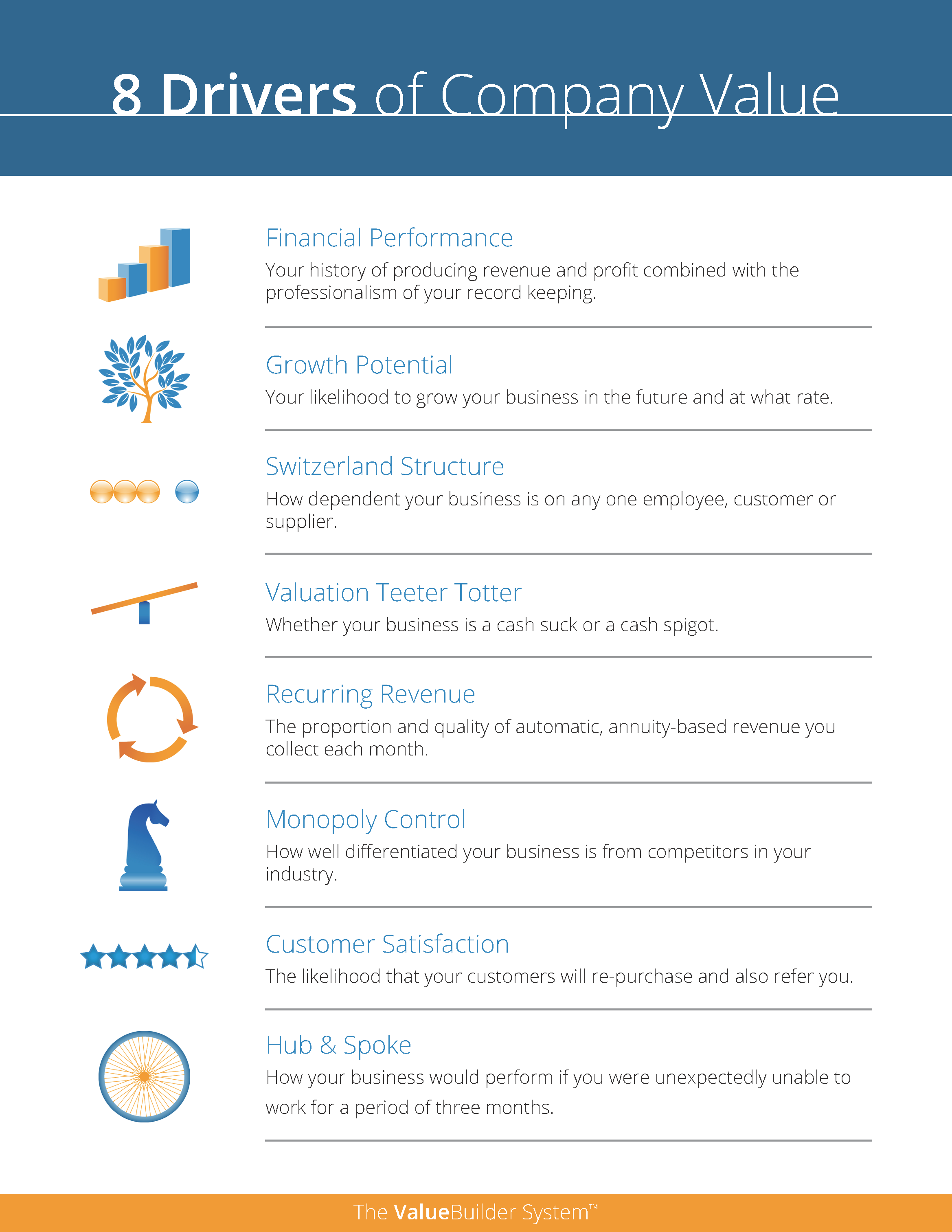 The 8 Drivers of Company Value | Best Practices To Help Build Value In ...
