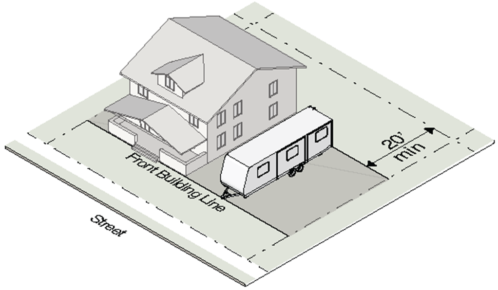 Guide to Building Line Restrictions — CoLab Planning