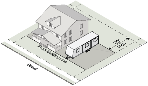 Guide to Building Line Restrictions — CoLab Planning