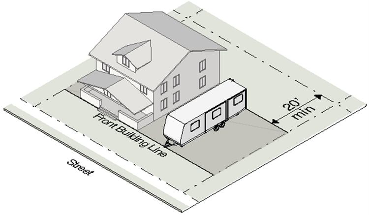 Guide to Building Line Restrictions — CoLab Planning