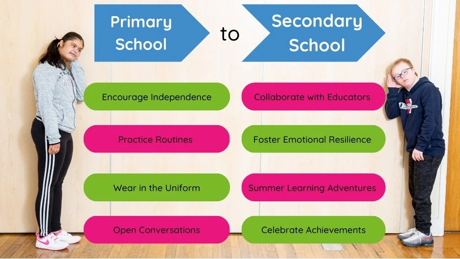 Top Transition Tips: SEN and moving from primary to secondary school ...