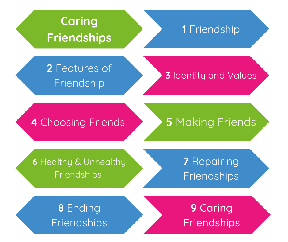 Learning for Life- Caring Friendships: Series Breakdown — Learn and Thrive