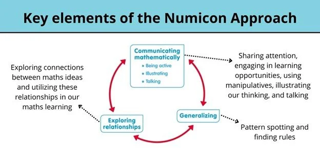 Numicon - Making maths inclusive — Learn and Thrive