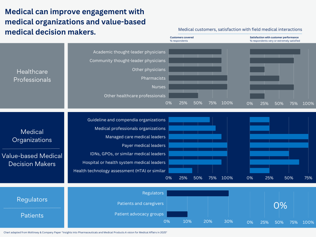 In the Spotlight: Medical Affairs Marketing — MEDPAGE TODAY Marketing ...