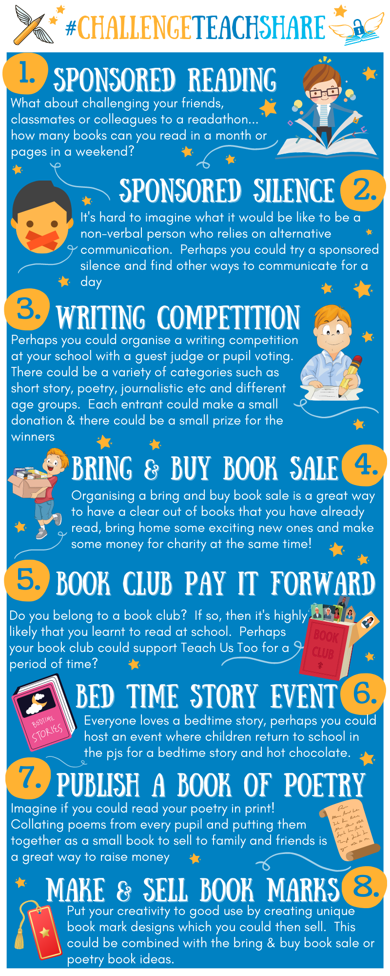 Fundraising Ideas | Discover and Implement Successful Fundraising Ideas ...