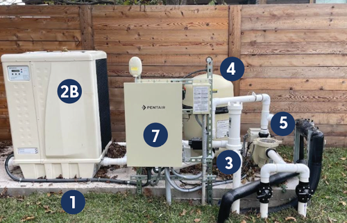 What’s up with the Pool Equipment Pad? — Texas Tiny Pools