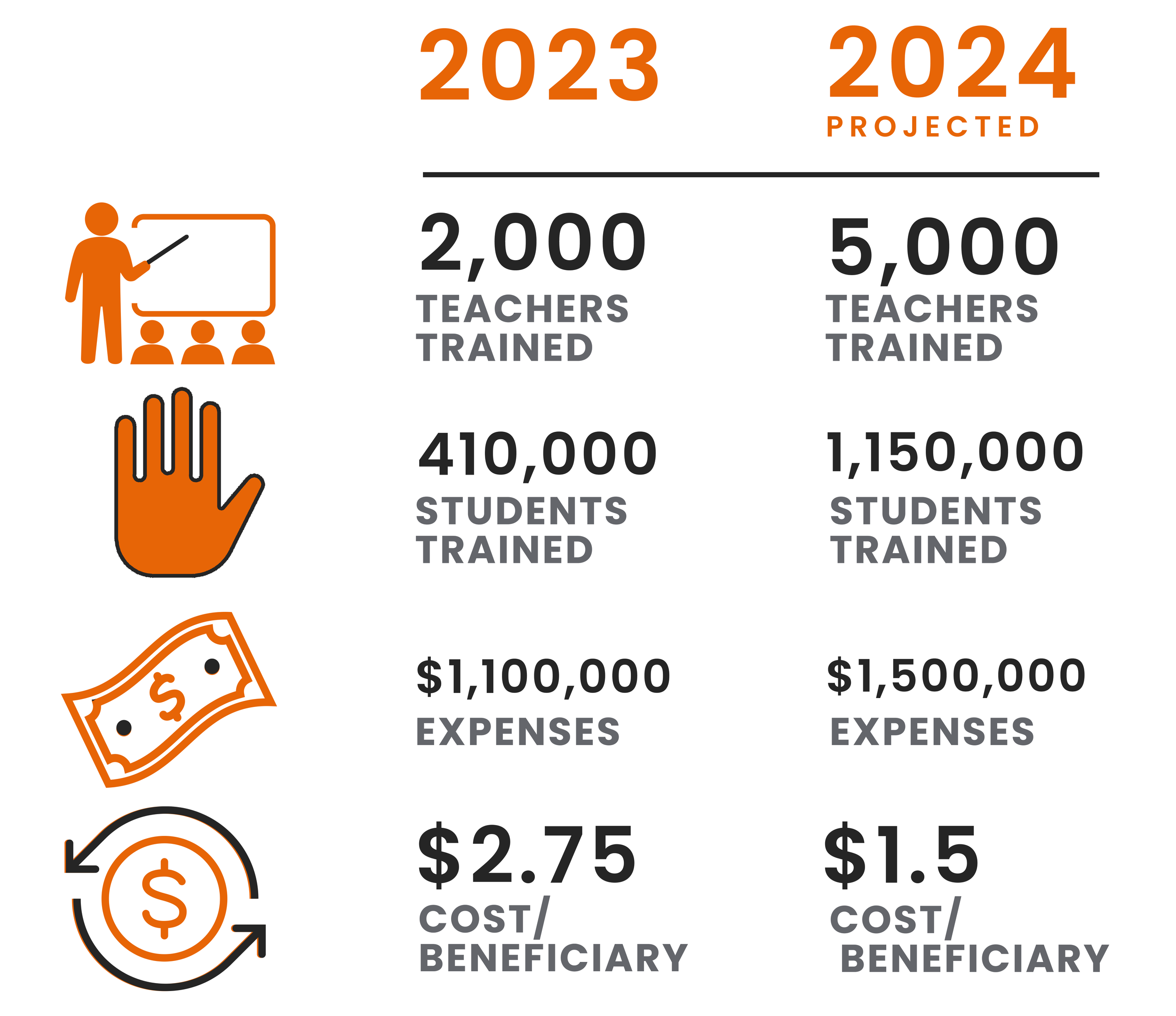 Impact Numbers — Ujamaa Africa