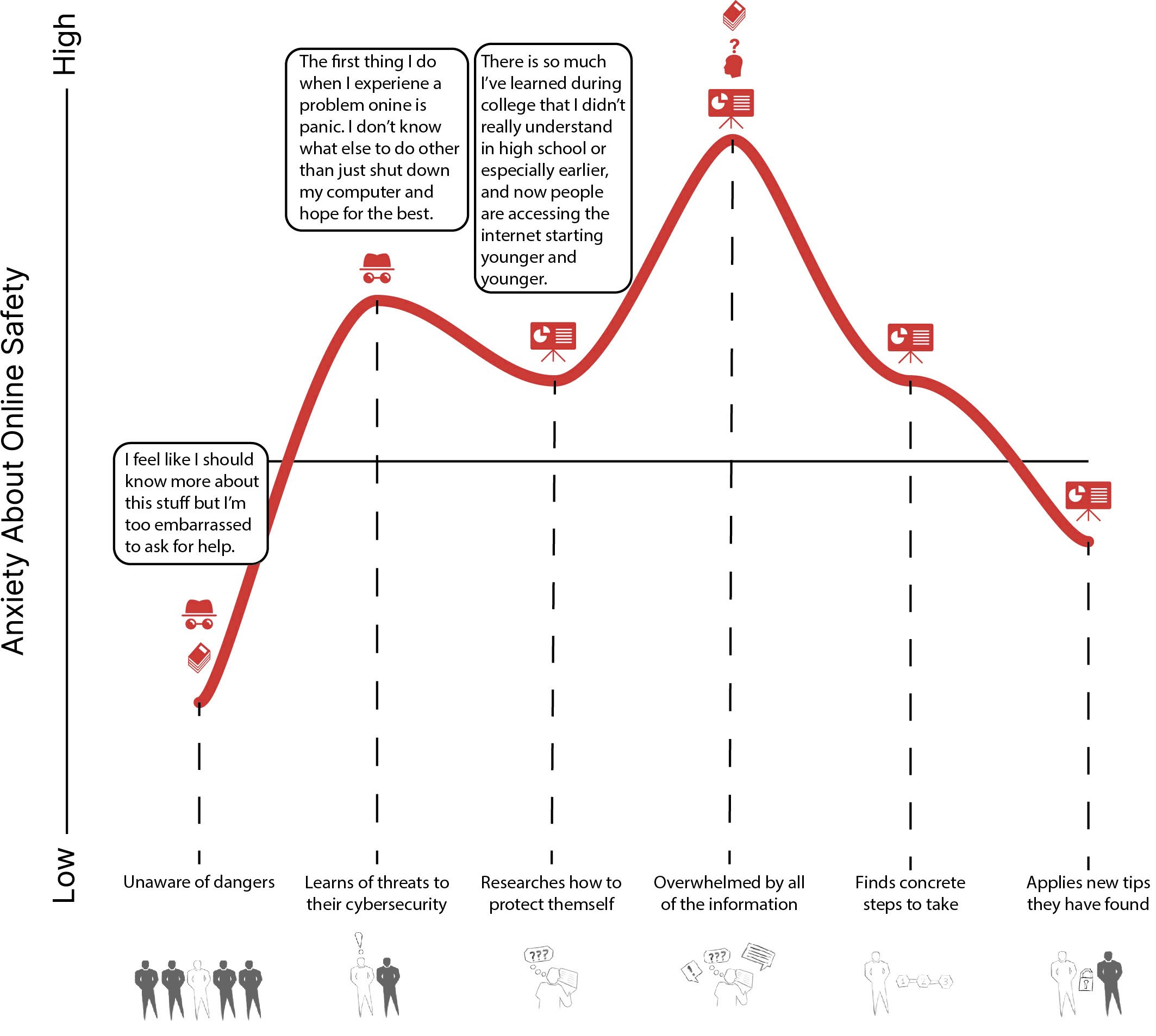 Byte Guard – Motion Graphic — Kurtis Rogers