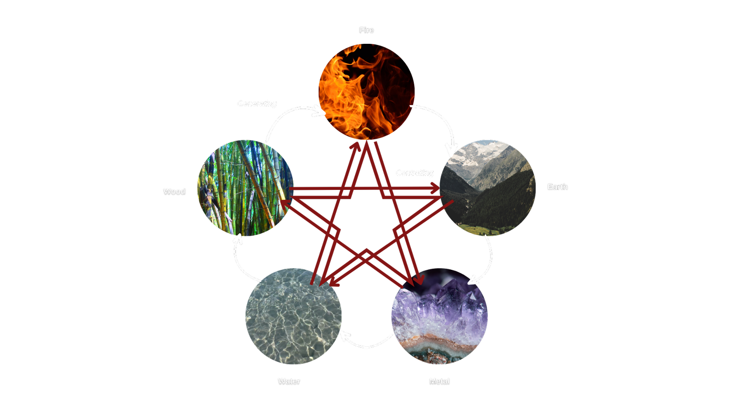 The Fire Element in Chinese Medicine: Unlocking the Wisdom of the Heart ...