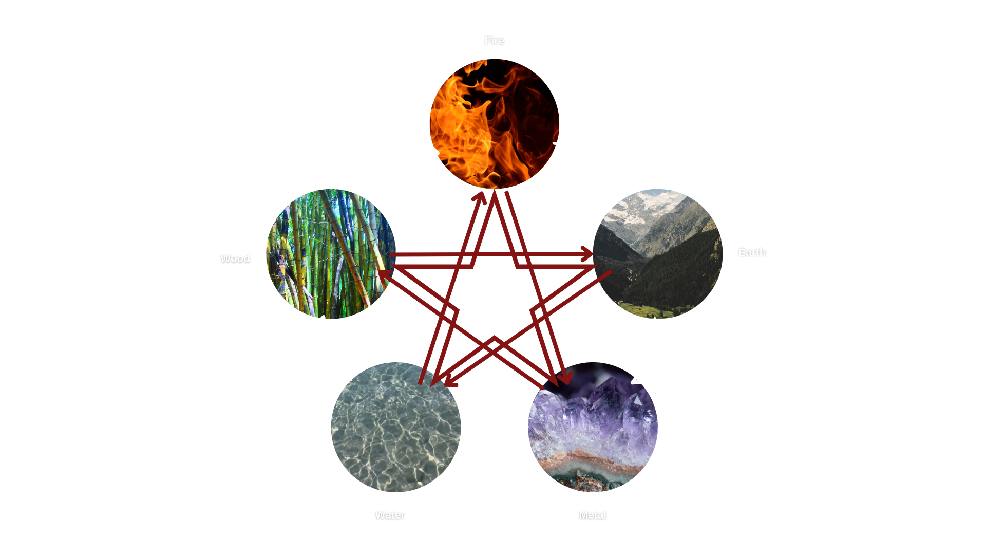 The Fire Element in Chinese Medicine: Unlocking the Wisdom of the Heart ...