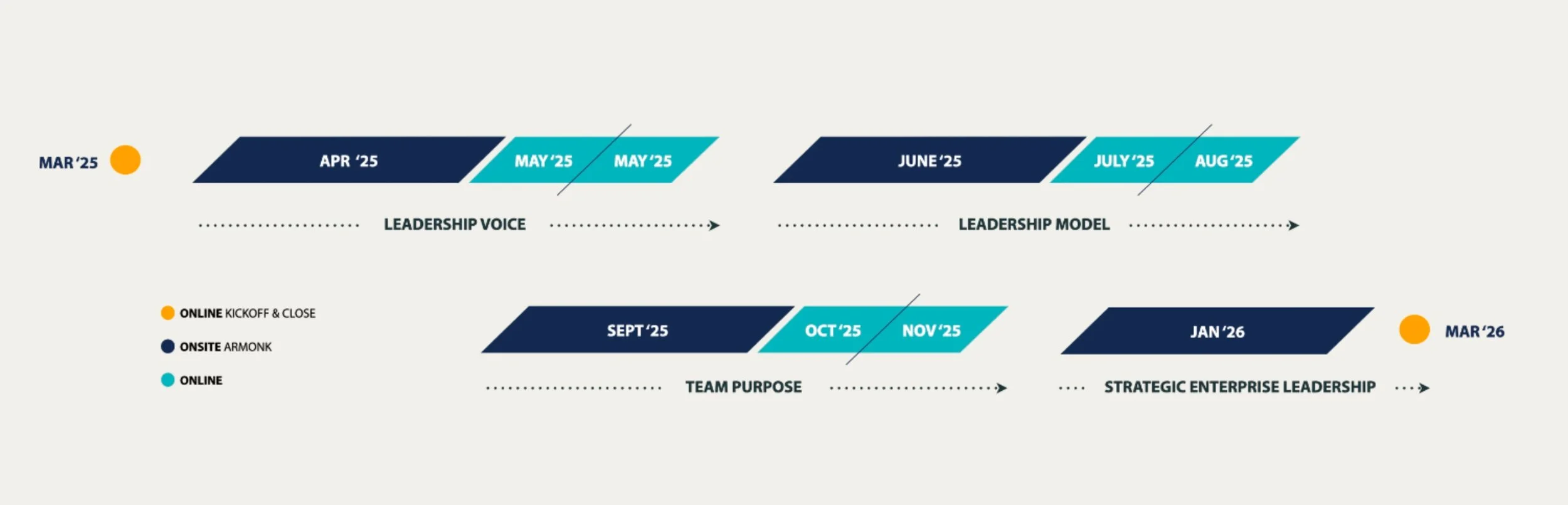 HALI — Higher Ambition Leadership Alliance