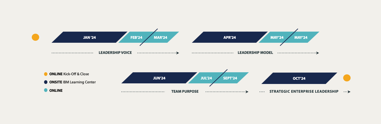 HALI — Higher Ambition Leadership Alliance