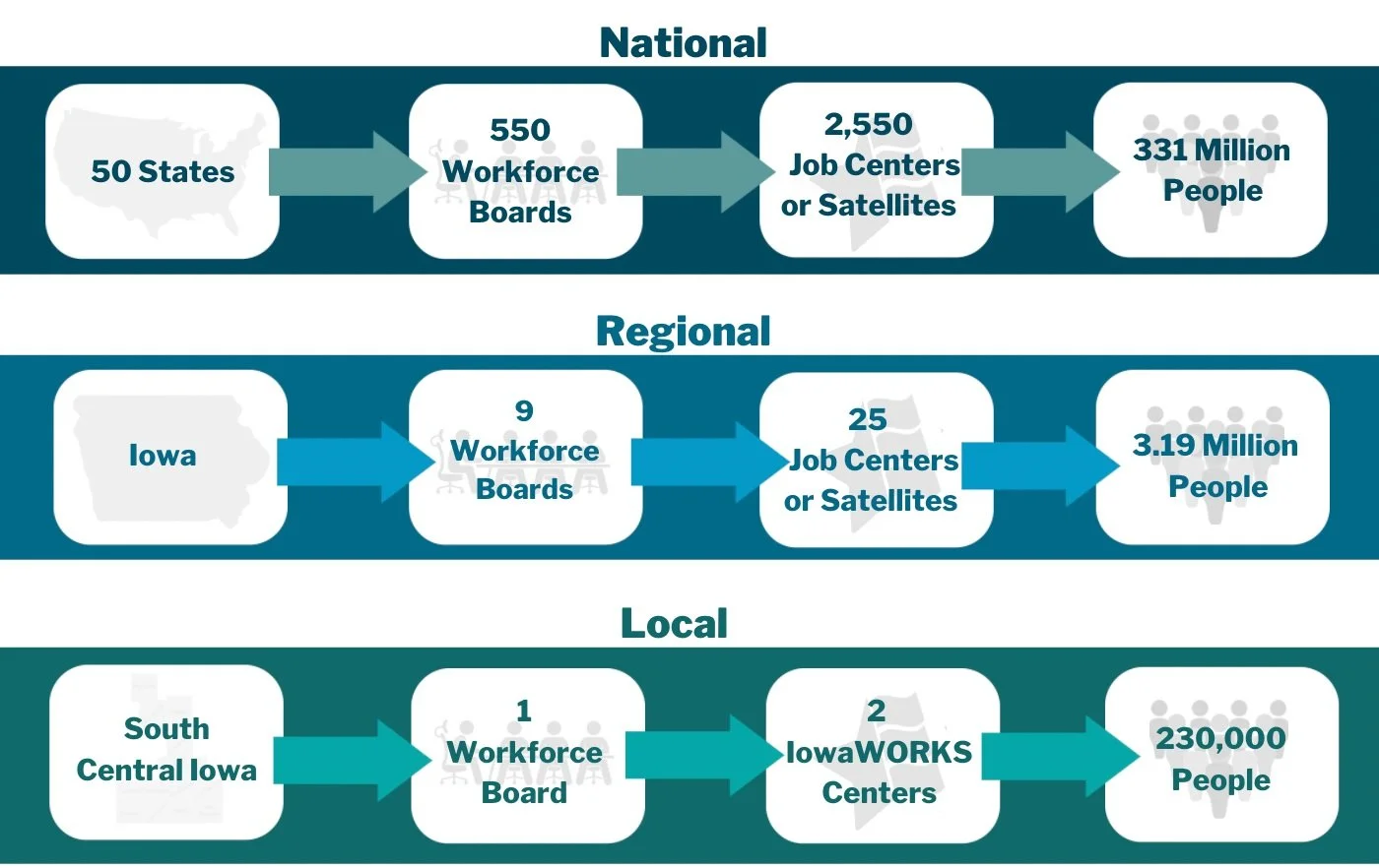 South Central Workforce Development Board