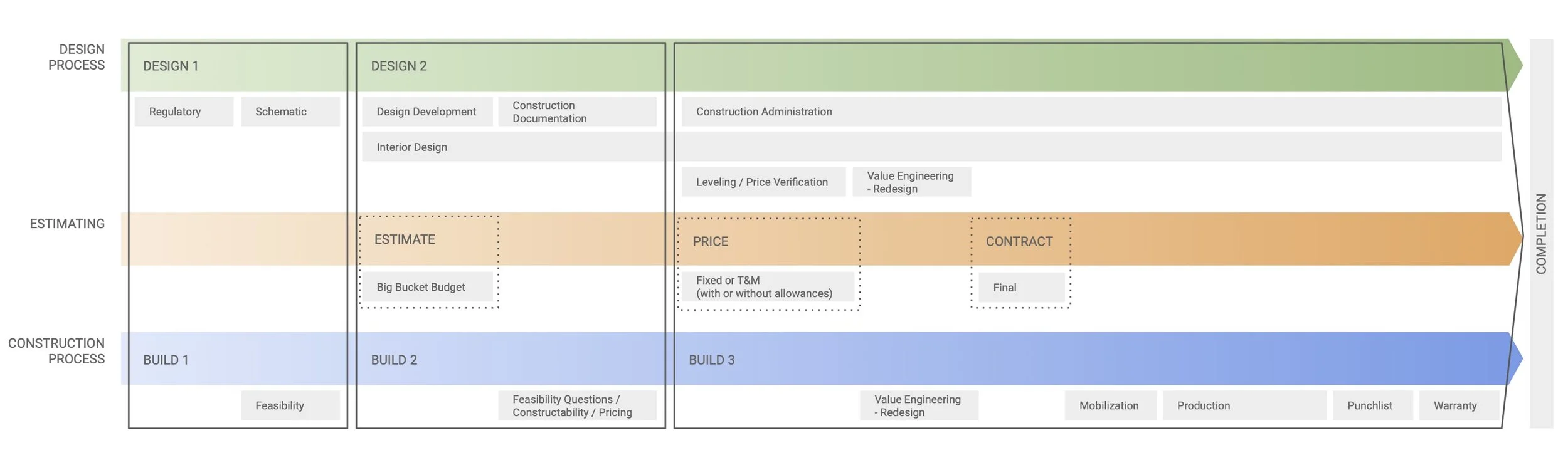 Project Map — Hay Runner