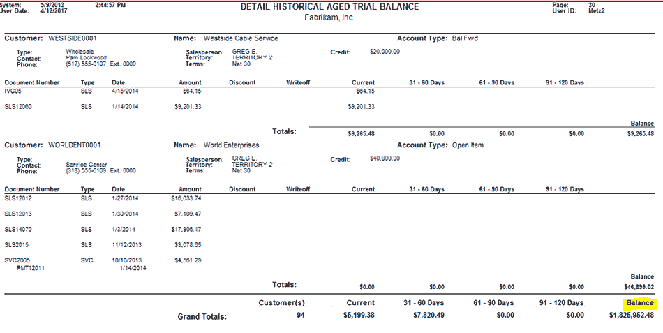 Month End Reconciling Process for Accounts Receivable — Syvantis Technologies, Inc.