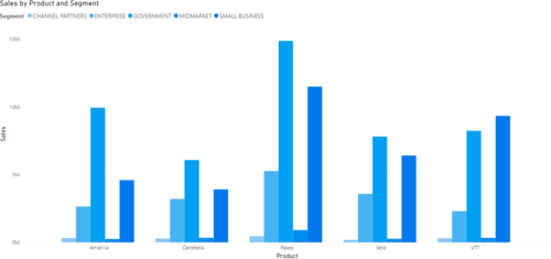 Five best practices for designing data visualizations in Power BI ...