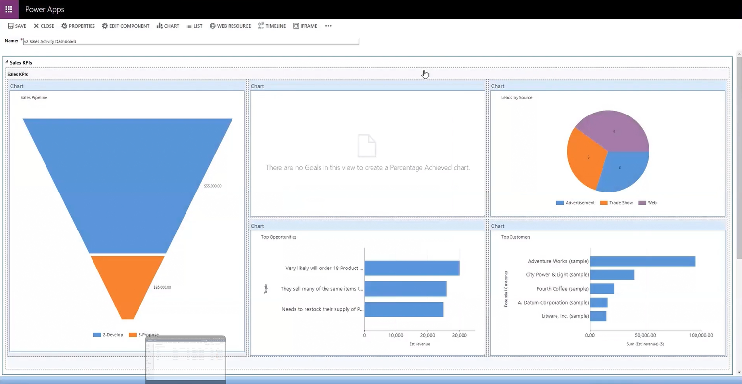 Exploring the Sales Process in Dynamics 365, part 4: Dashboards ...