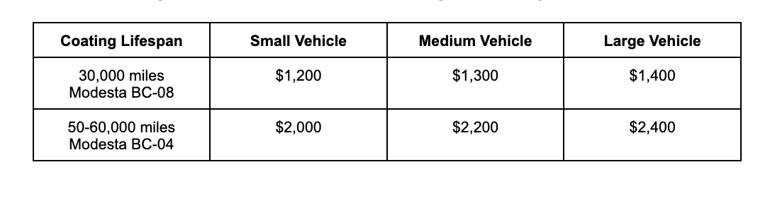 How Much Does A Ceramic Coating Cost? (Lancaster, PA) — Dino's Detail Co.