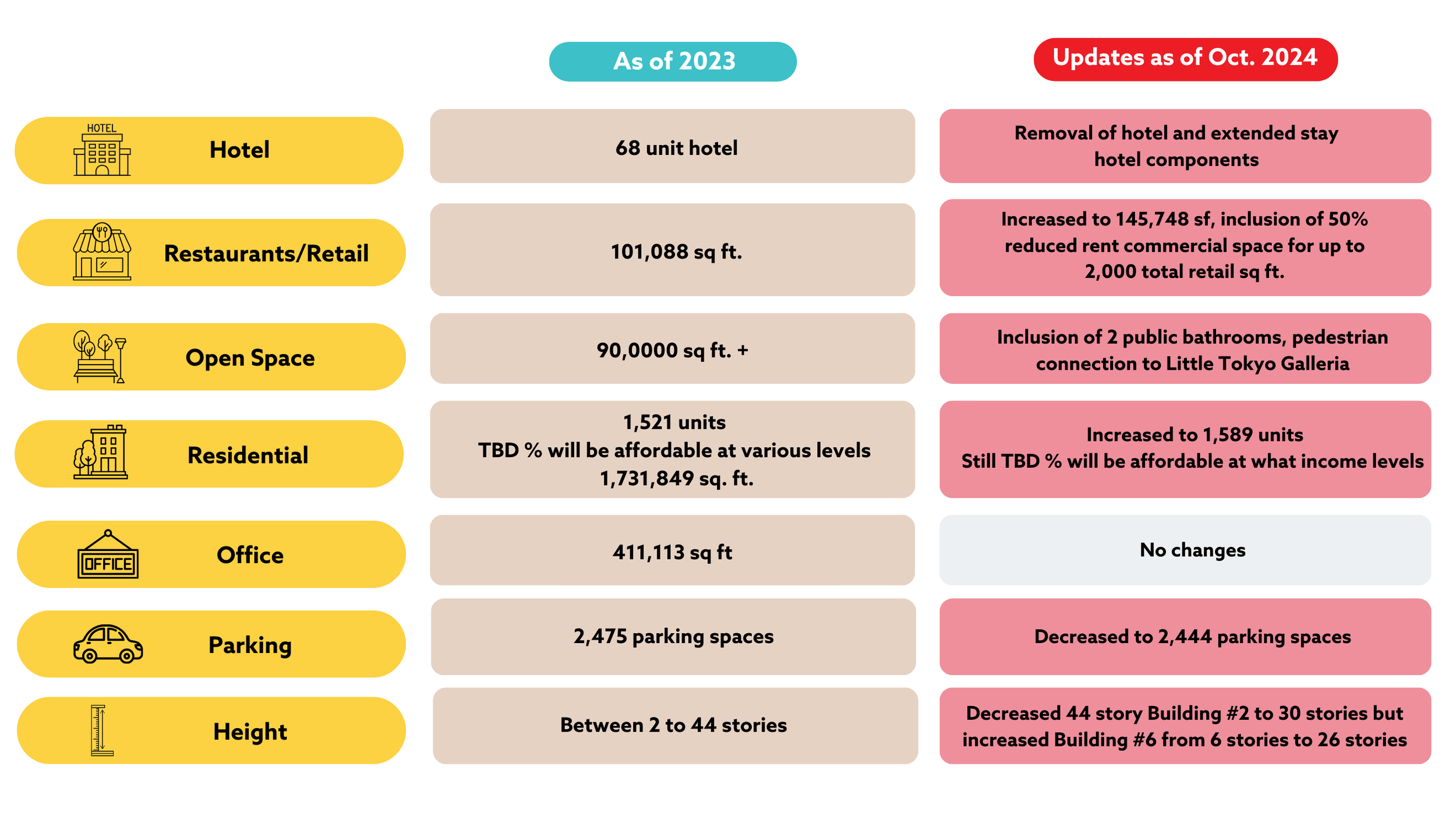 4th & Central (Cold Storage) — Little Tokyo Community Council