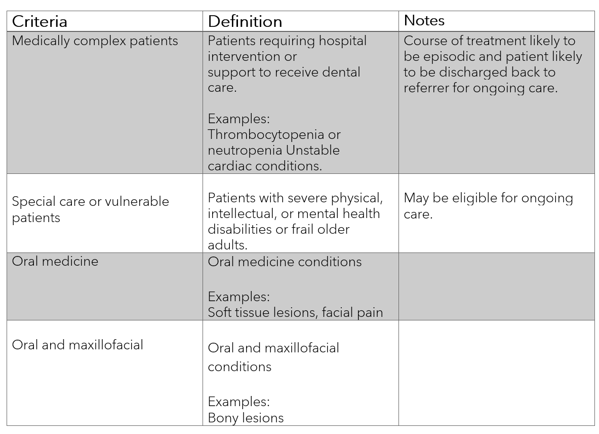 Hospital Referral Guidelines — Wellington Branch of the NZDA