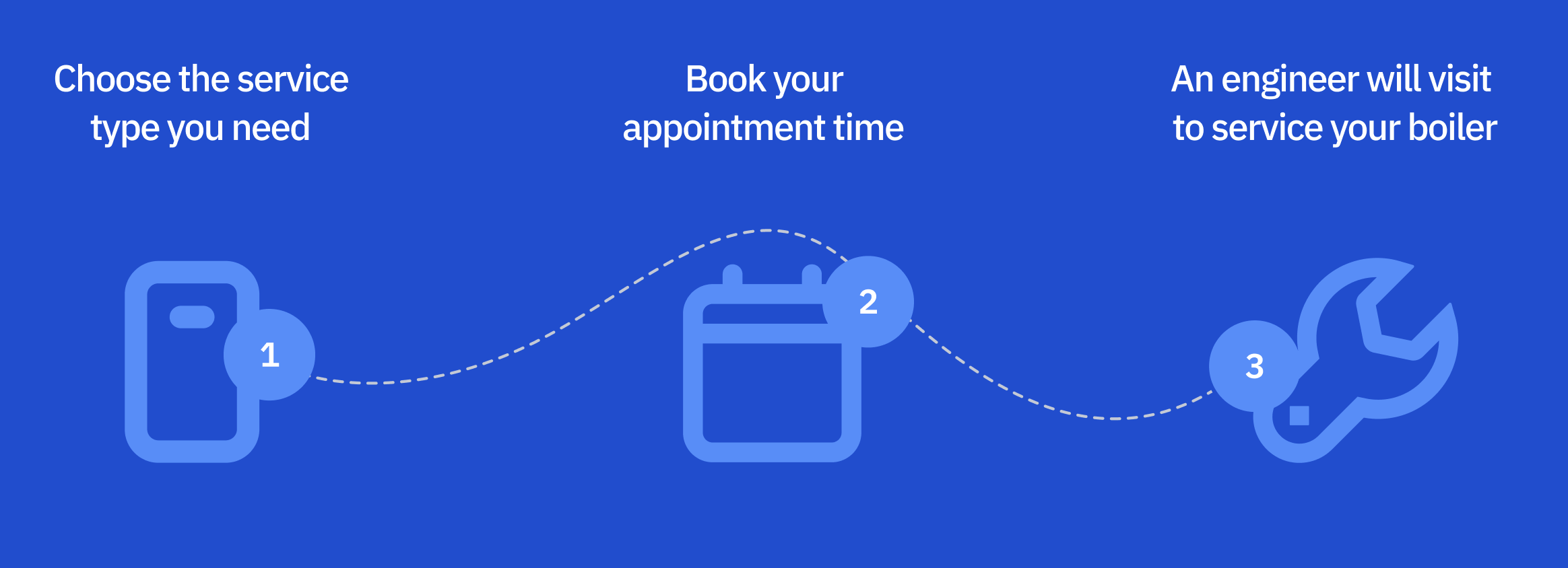 Book a Same Day Boiler Service and Repair Engineer Online