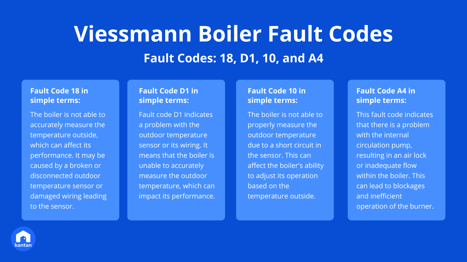 Viessmann Boiler Fault Codes Troubleshooting Guide To Fix Kantan Viessmann Boiler Fault Codes Troubleshooting Guide To Fix Kantan