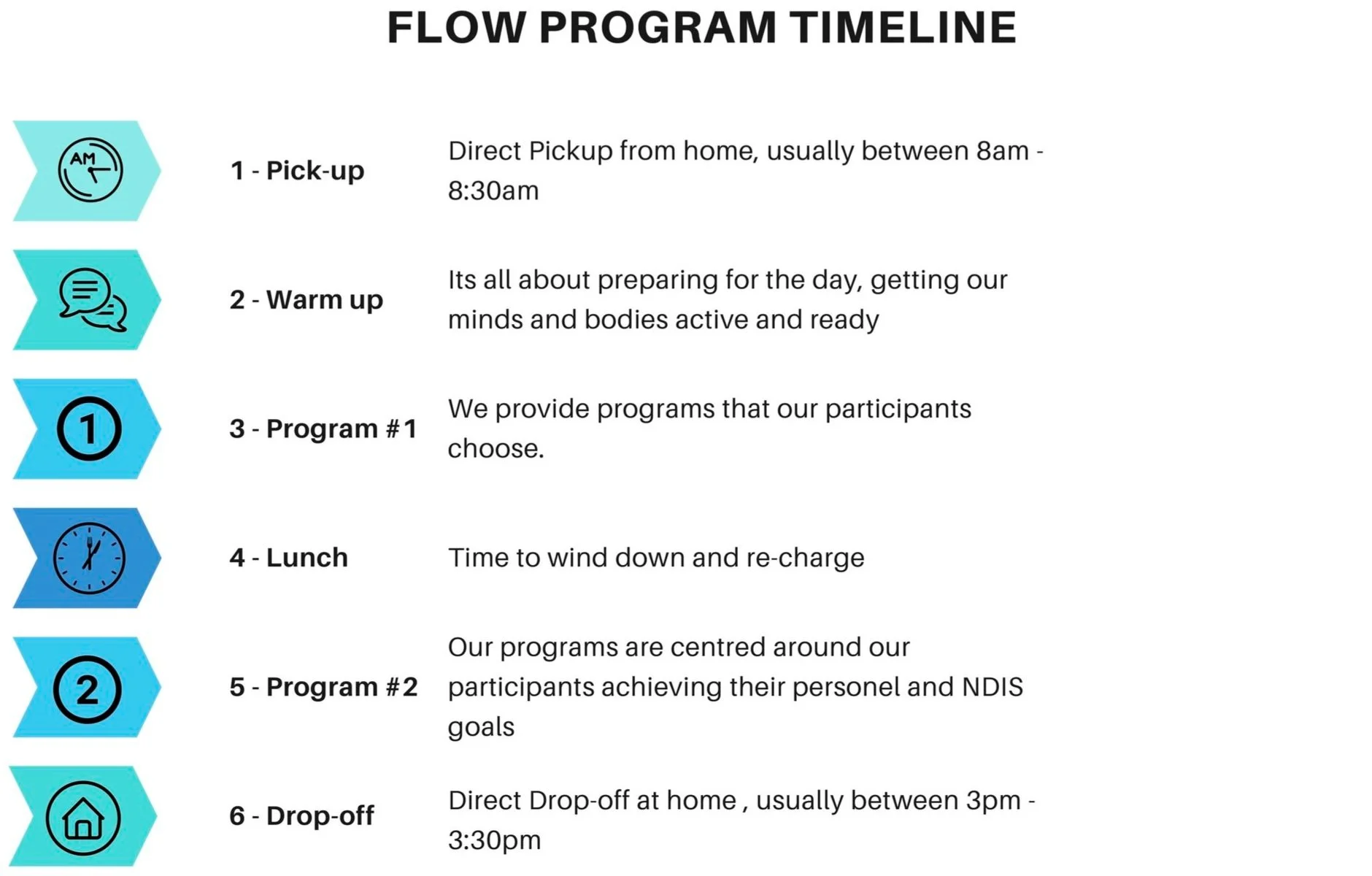 Flow On — Riverland Active