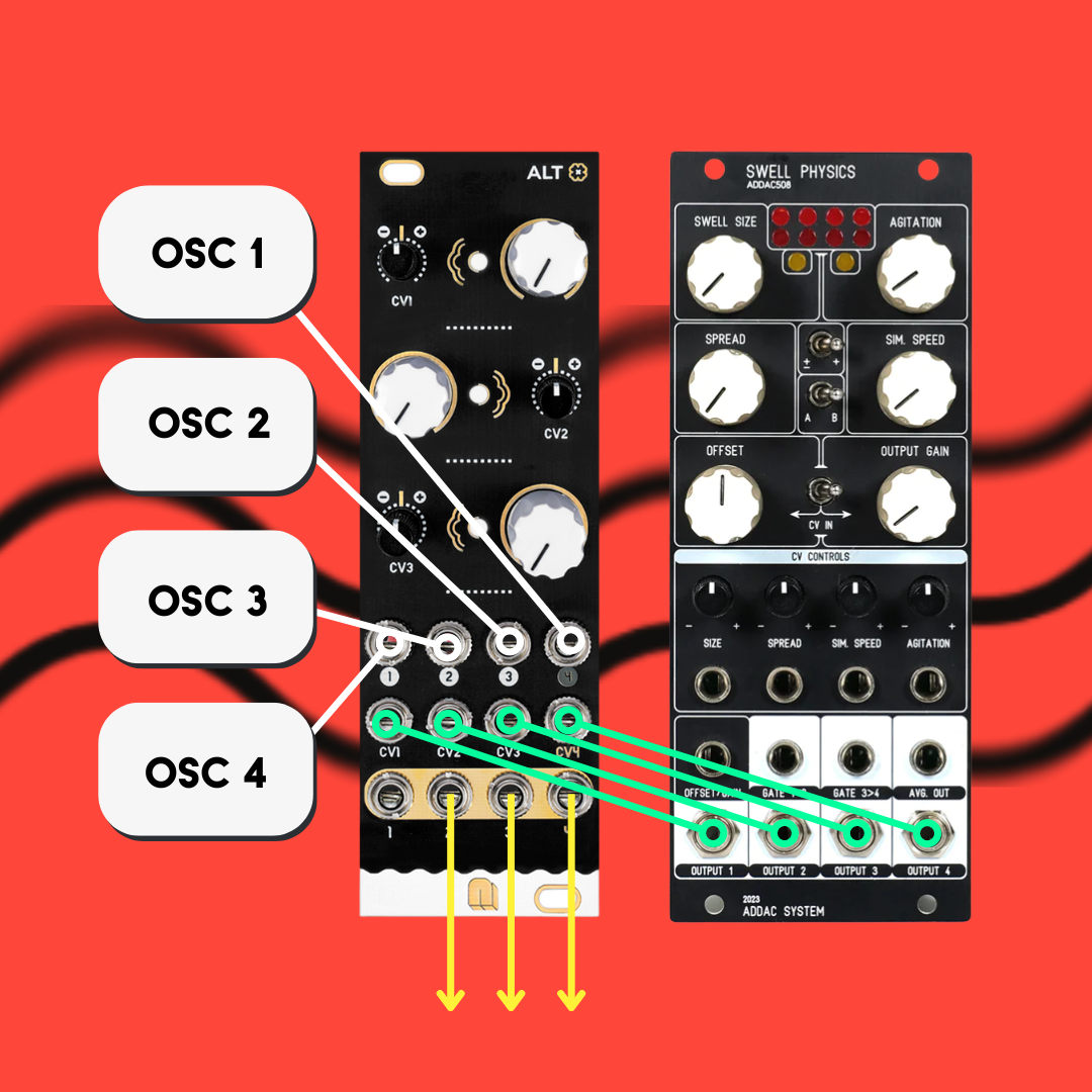 ADDAC System - Swell Physics Review - Using ocean waves as modulation for your modular synth ...
