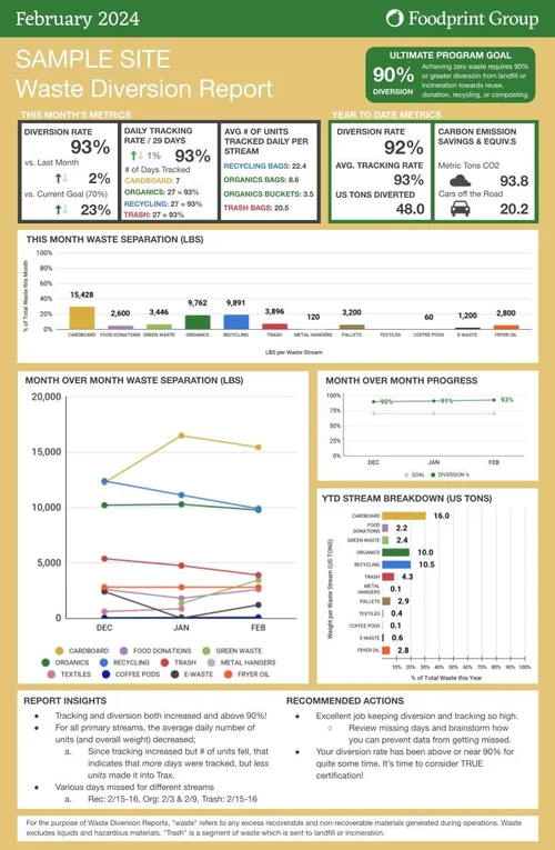 Waste Tracking & Reporting in Real-time, meets ESG waste reporting ...