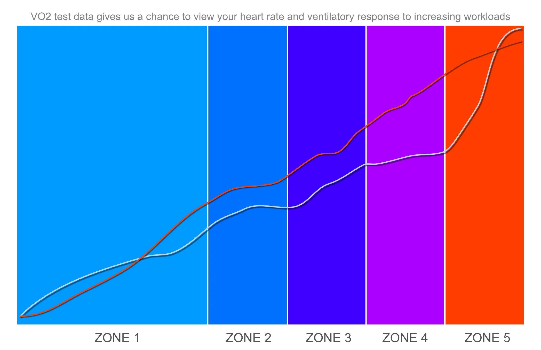 VO2 Test — JS Performance Lab