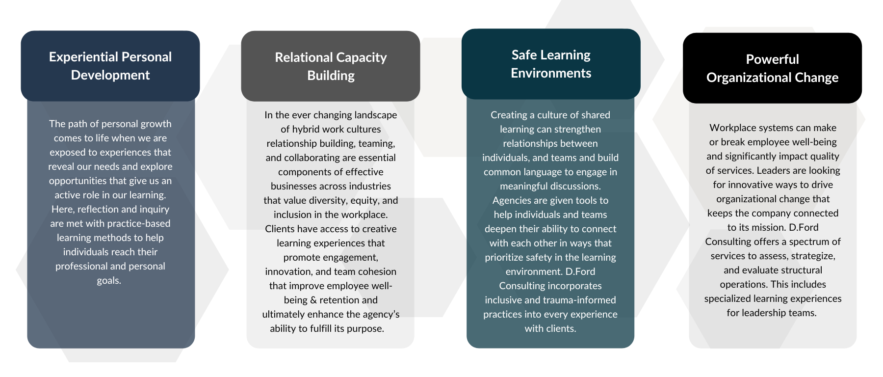 Individual & Organizational Transformation — D.Ford Consulting