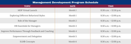 Management Development Program | Professional Training | ATW Training ...