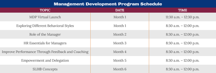 Management Development Program | Professional Training | ATW Training ...