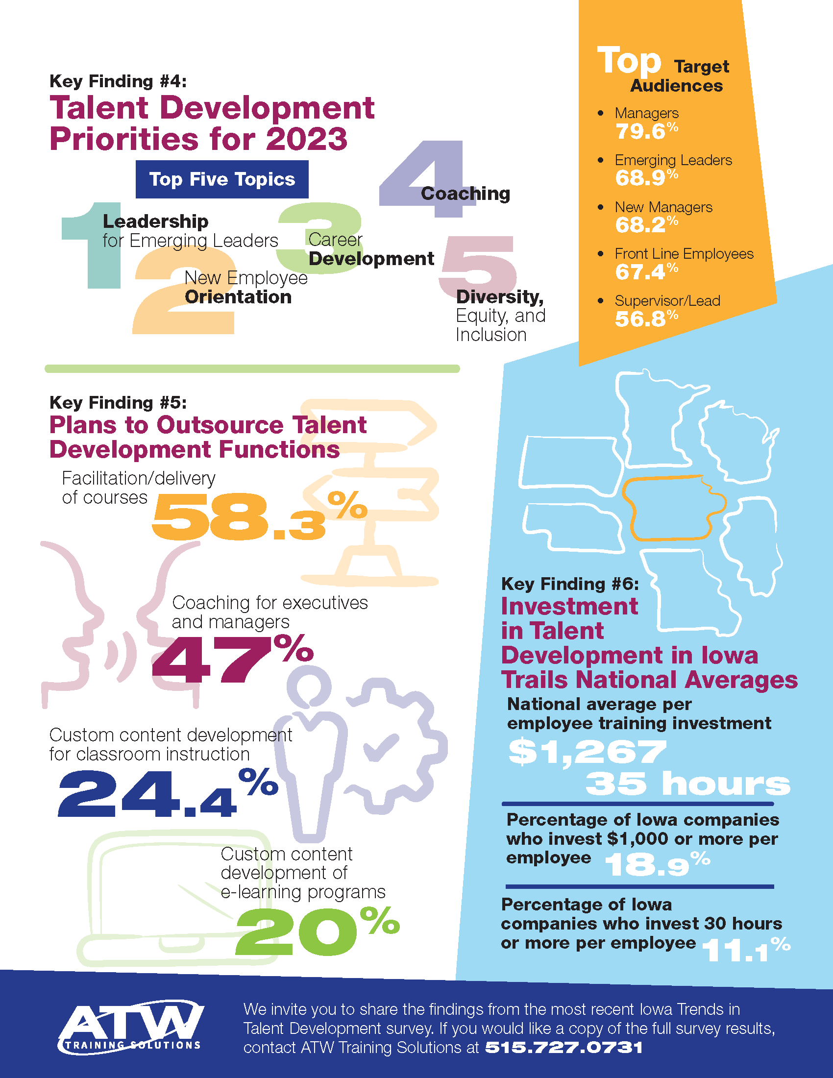 Iowa Trends in Talent Development | ATW Training Solutions